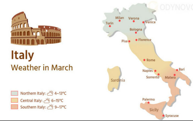 Weather in Italy (Meteo): Month-by-Month Guide | Italy-Explore